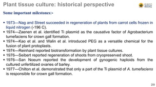 Unit 3.0 introduction and history of plant tissue culture | PPTX
