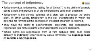 Unit 3.0 introduction and history of plant tissue culture | PPTX