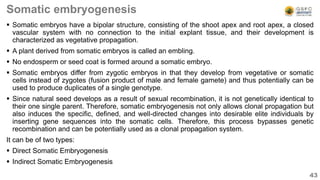 Unit 3.0 introduction and history of plant tissue culture | PPTX