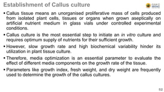 Unit 3.0 introduction and history of plant tissue culture | PPTX