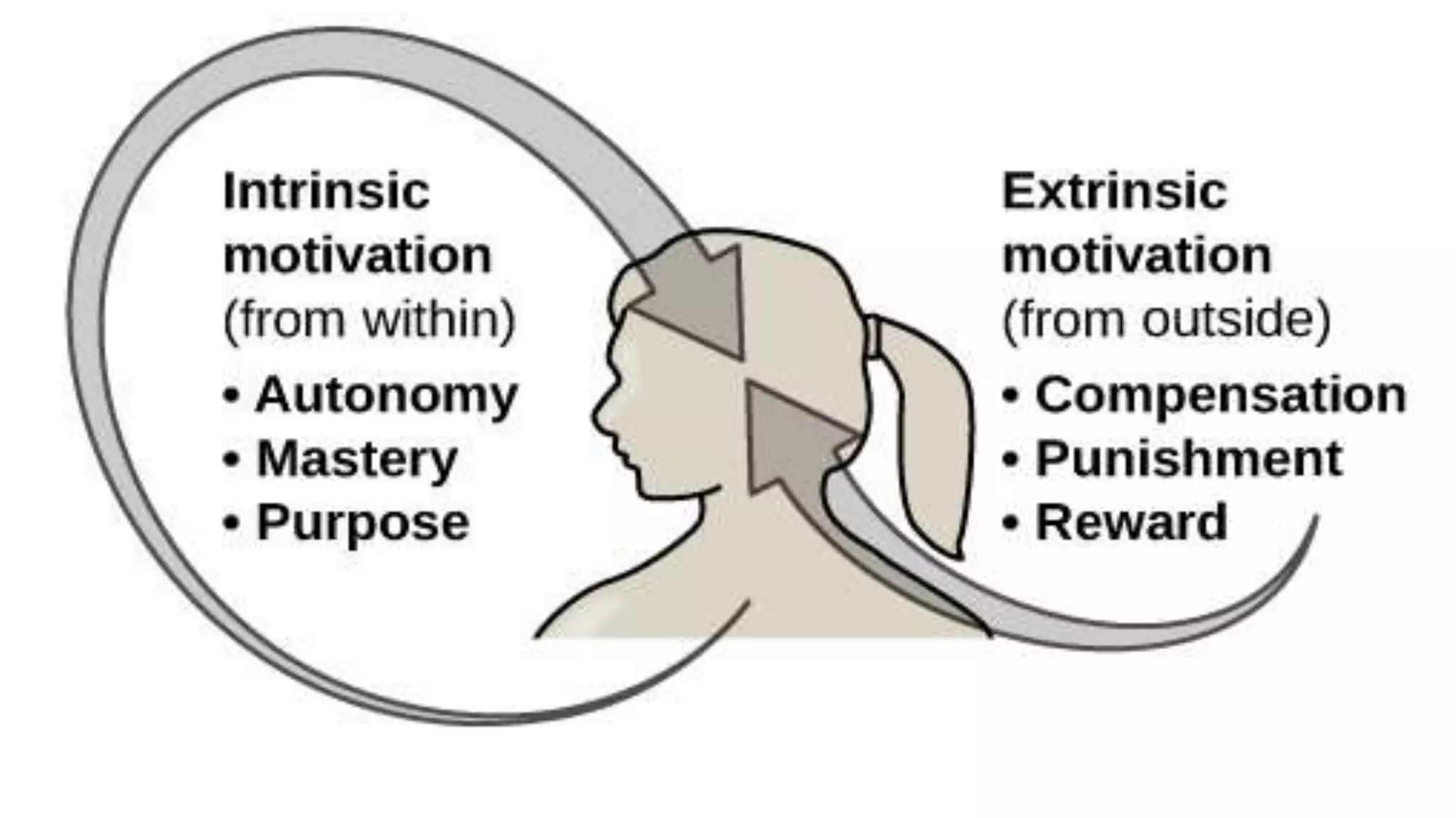 STUDENT MOTIVATION | PPTX