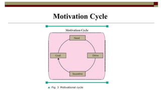 STUDENT MOTIVATION | PPTX