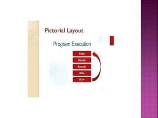 Instruction Cycle | PPT