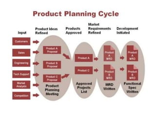 PRODUCTION PLANNING AND CONTROL-Unit 3 | PPT