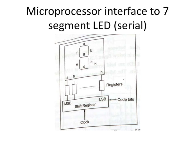 UNIT III PROGRAMMABLE PERIPHERAL INTERFACE | PPT | Computer Peripherals | Computing