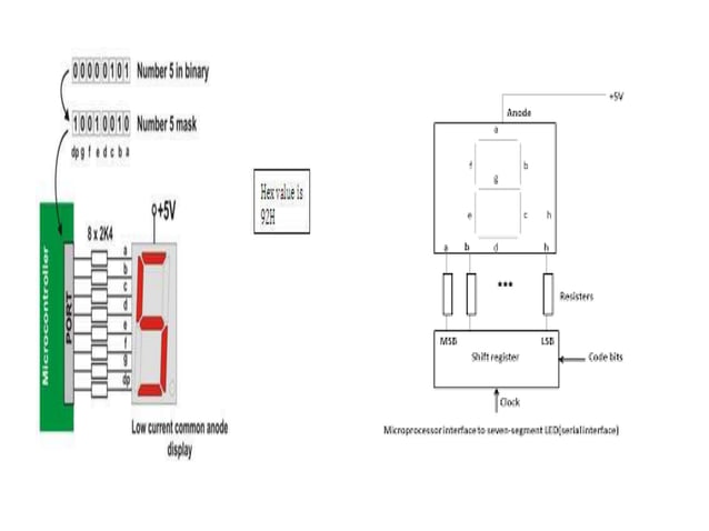UNIT III PROGRAMMABLE PERIPHERAL INTERFACE | PPT | Computer Peripherals | Computing