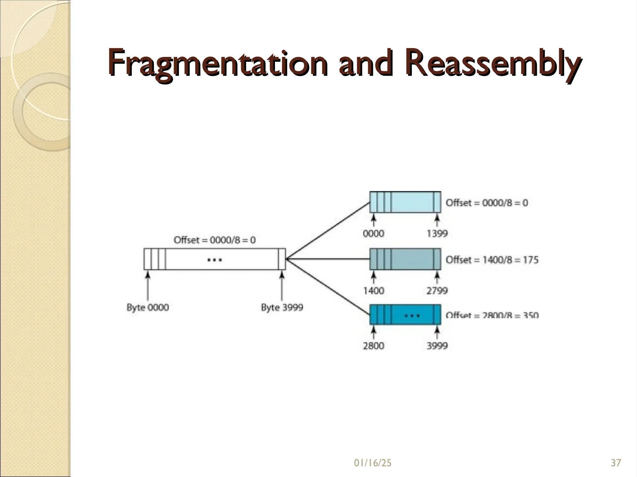 Unit3 Ppt Computer Networks Network Layer Ppt