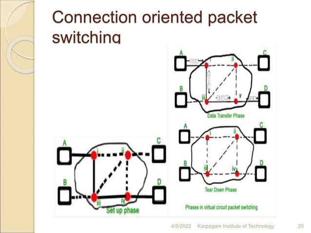 Unit 3 Network Layer PPT | PPT
