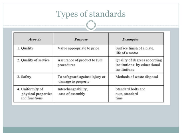 Professional ethics-Unit3 | PPT