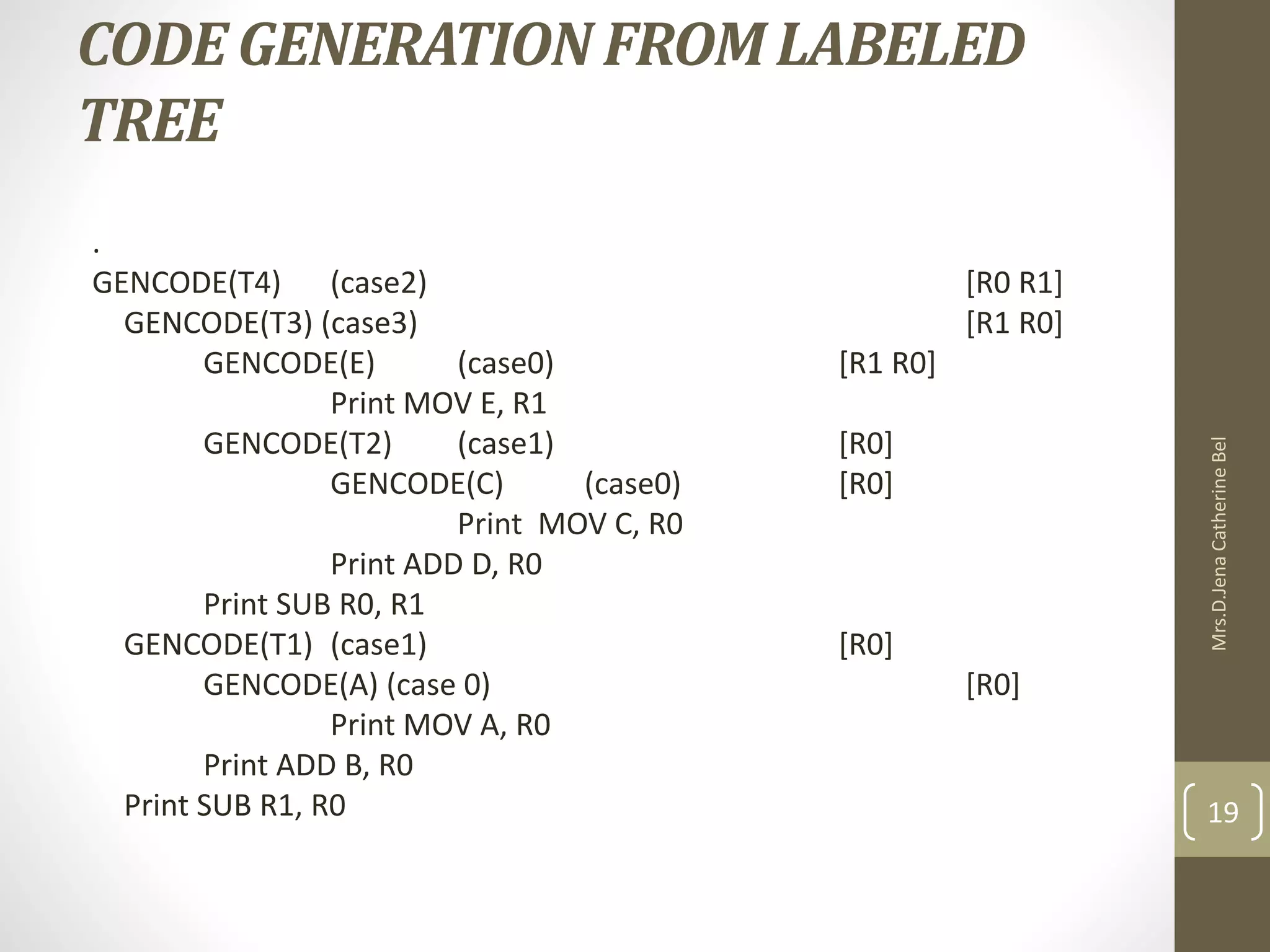 Compiler Design Unit 3 | PPTX