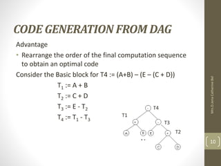 Compiler Design Unit 3 | PPTX