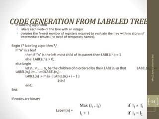 Compiler Design Unit 3 | PPTX