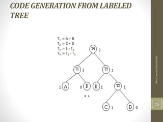 Compiler Design Unit 3 | PPTX