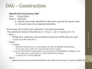 Compiler Design Unit 3 | PPTX