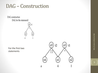 Compiler Design Unit 3 | PPTX