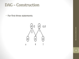 Compiler Design Unit 3 | PPTX