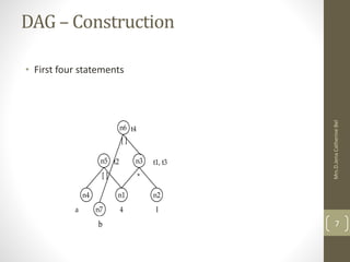 Compiler Design Unit 3 | PPTX
