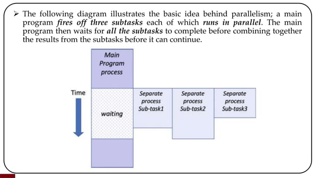 Concurrency And Parallelism Asynchronous Programming Network Programming Ppt