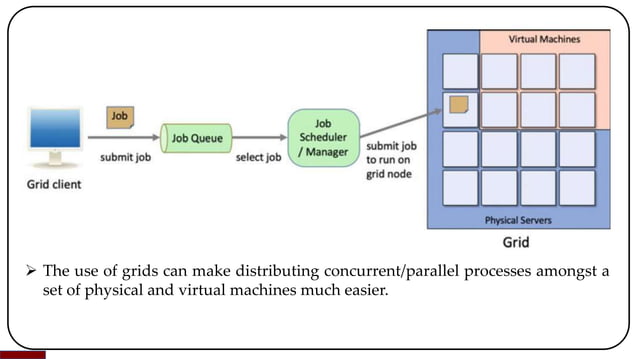 Concurrency And Parallelism Asynchronous Programming Network Programming Ppt