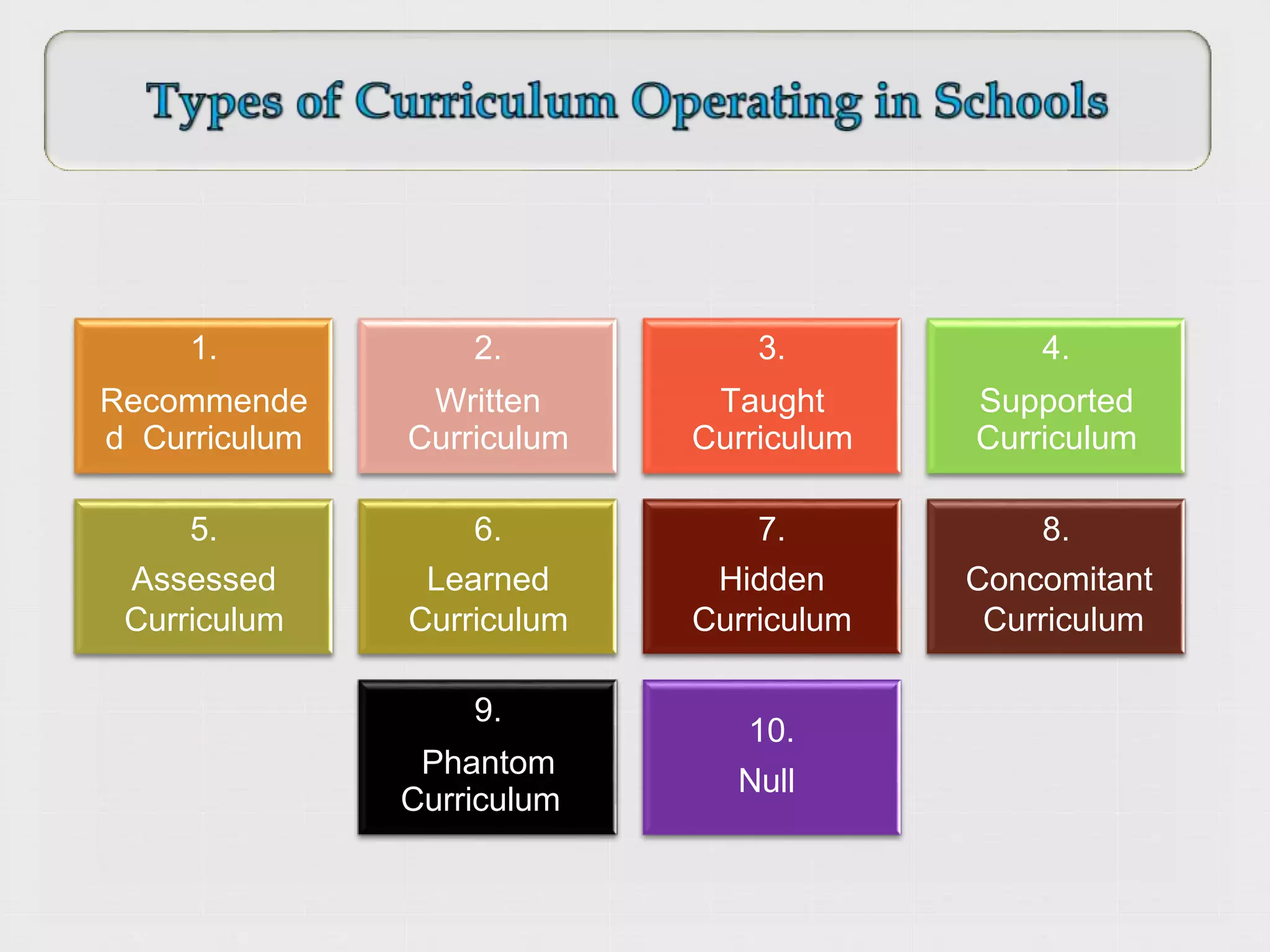 Unit 3. Types of Curriculum (3).pptx