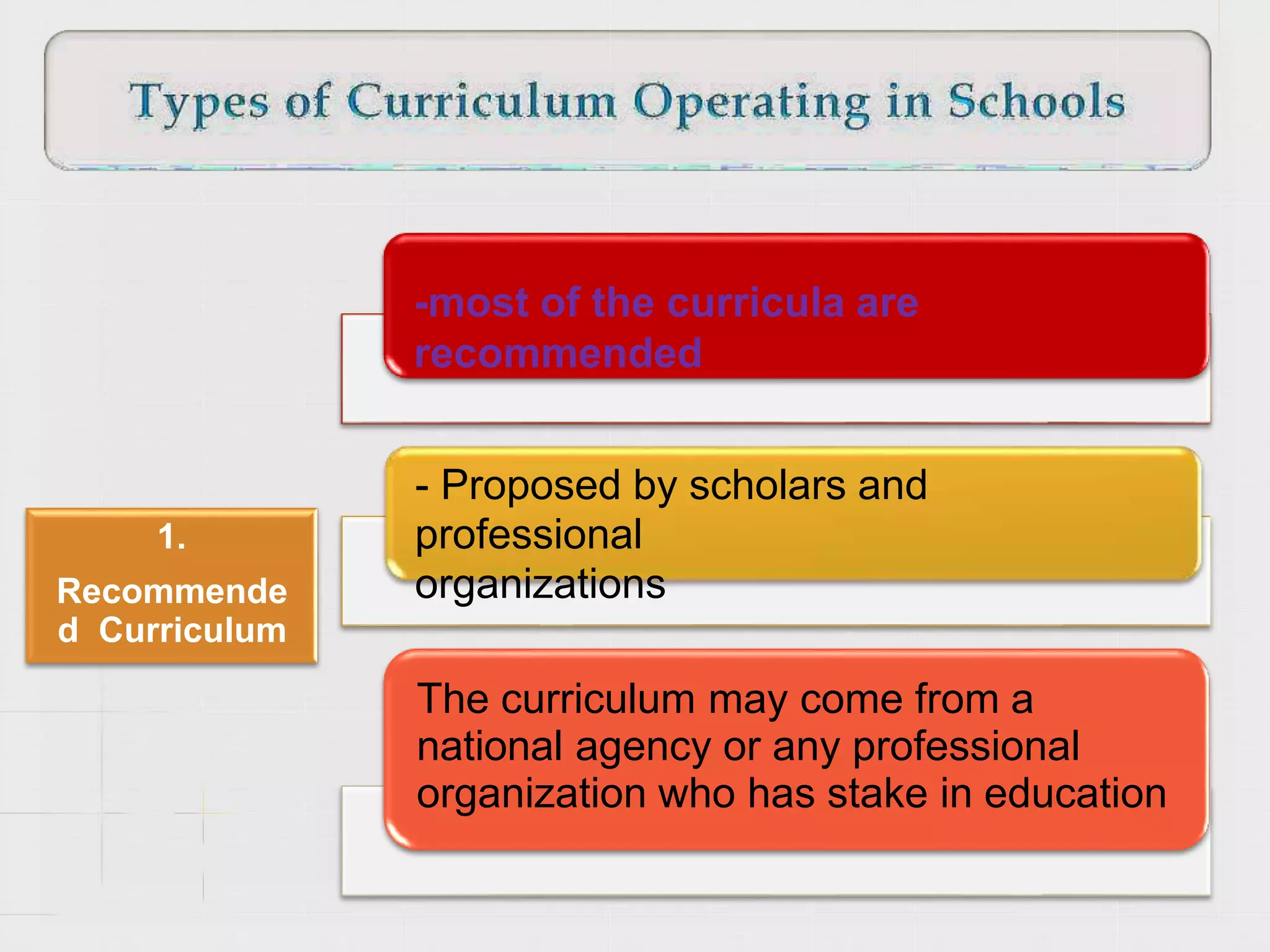 Unit 3. Types of Curriculum (3).pptx