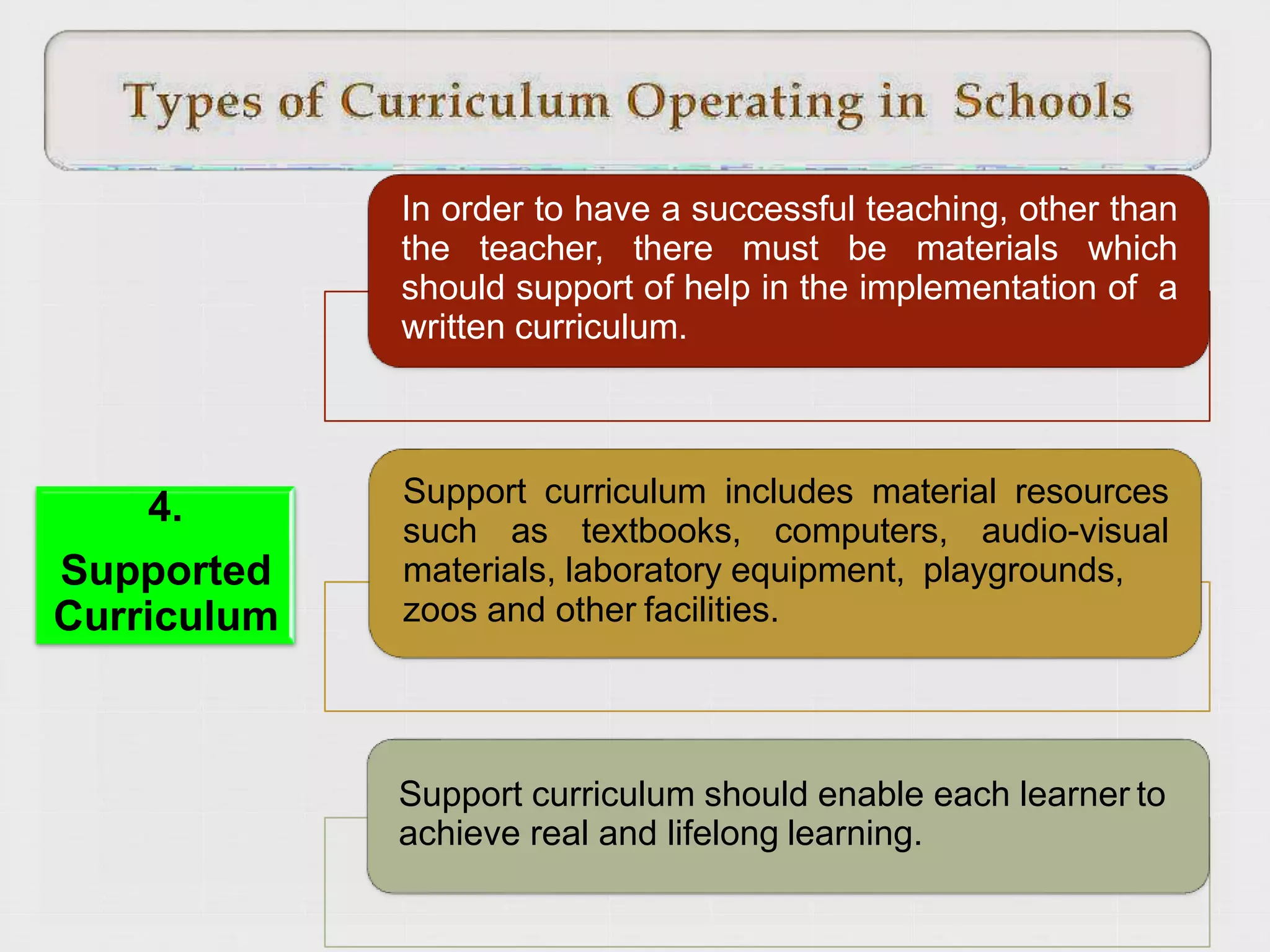 Unit 3. Types of Curriculum (3).pptx