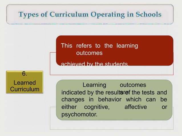 Unit 3. Types of Curriculum (3).pptx