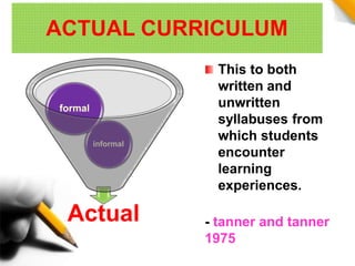 Unit 3. Types of Curriculum (3).pptx