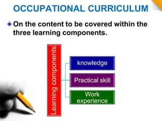 Unit 3. Types of Curriculum (3).pptx