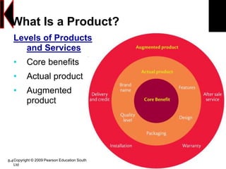 setting product strategy | PPT
