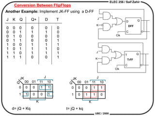 unit3.ppt | Free Download