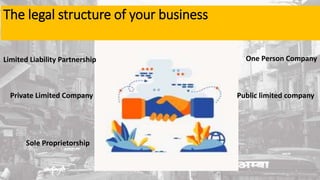 Legal Aspect of Business | PPTX