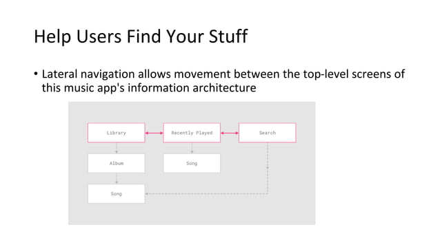 Navigation & Flow | PPT