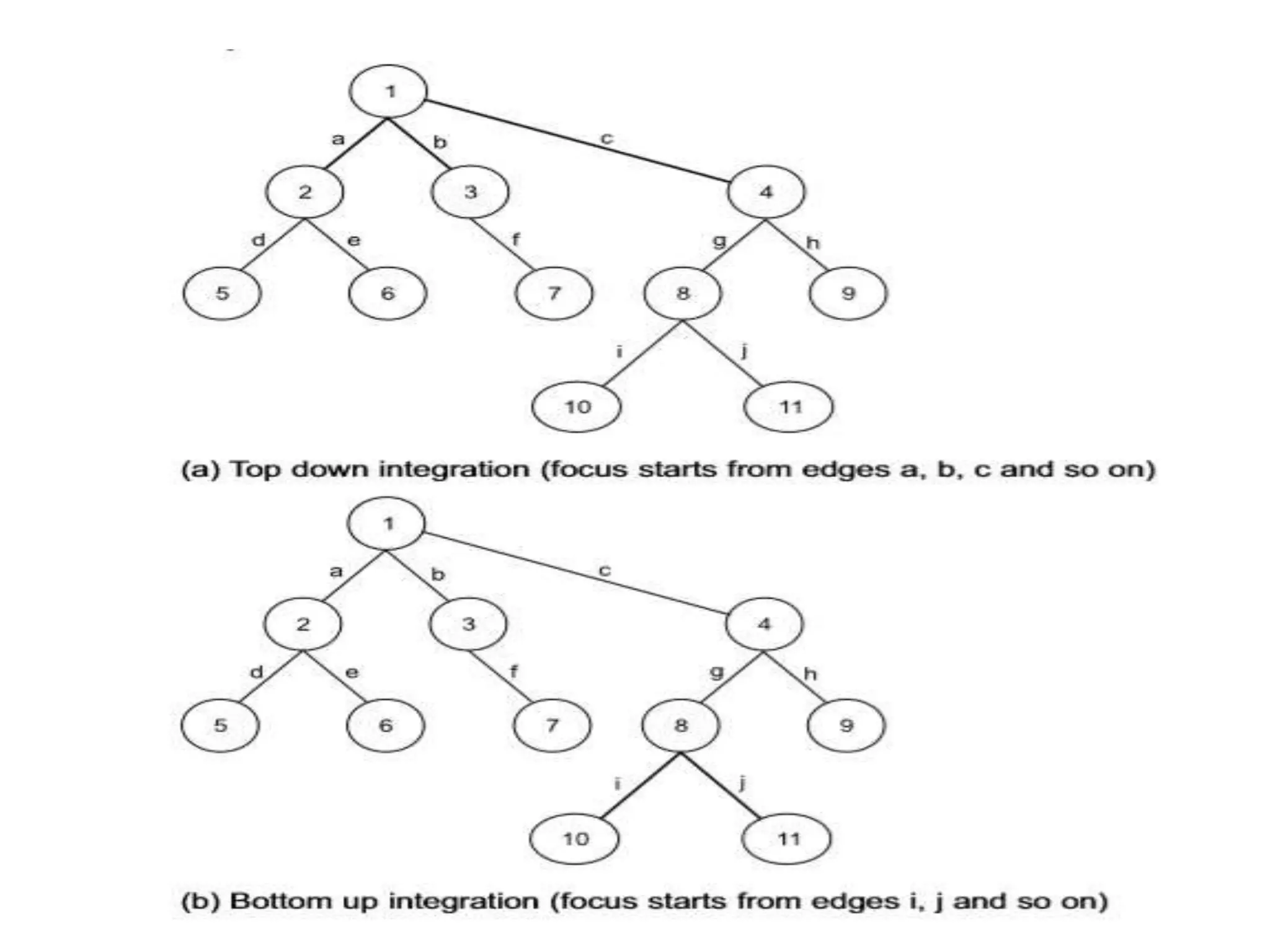 Software Testing Introduction Part 3 Ppt 2952