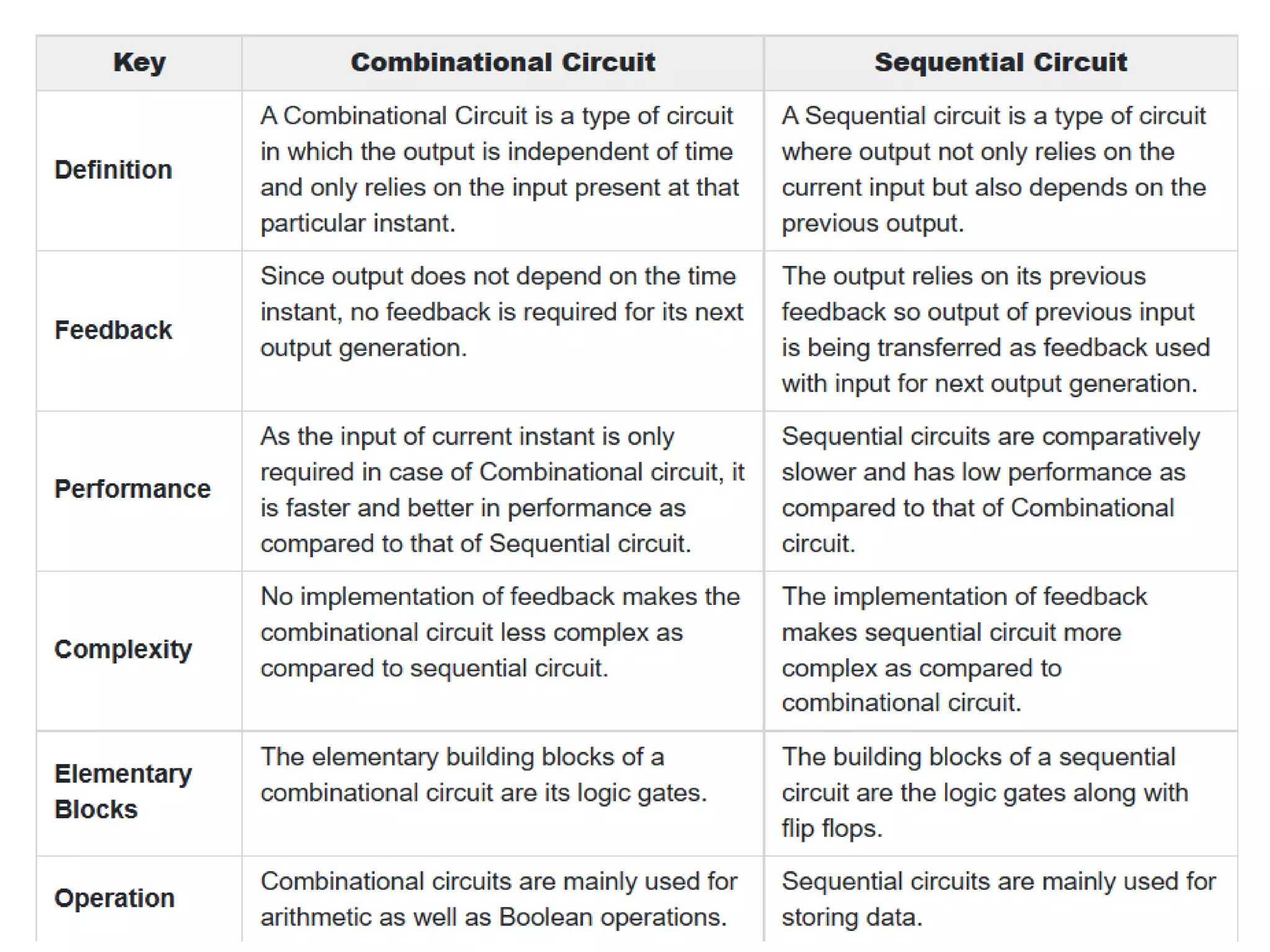 Digital Electronics Unit_3.pptx