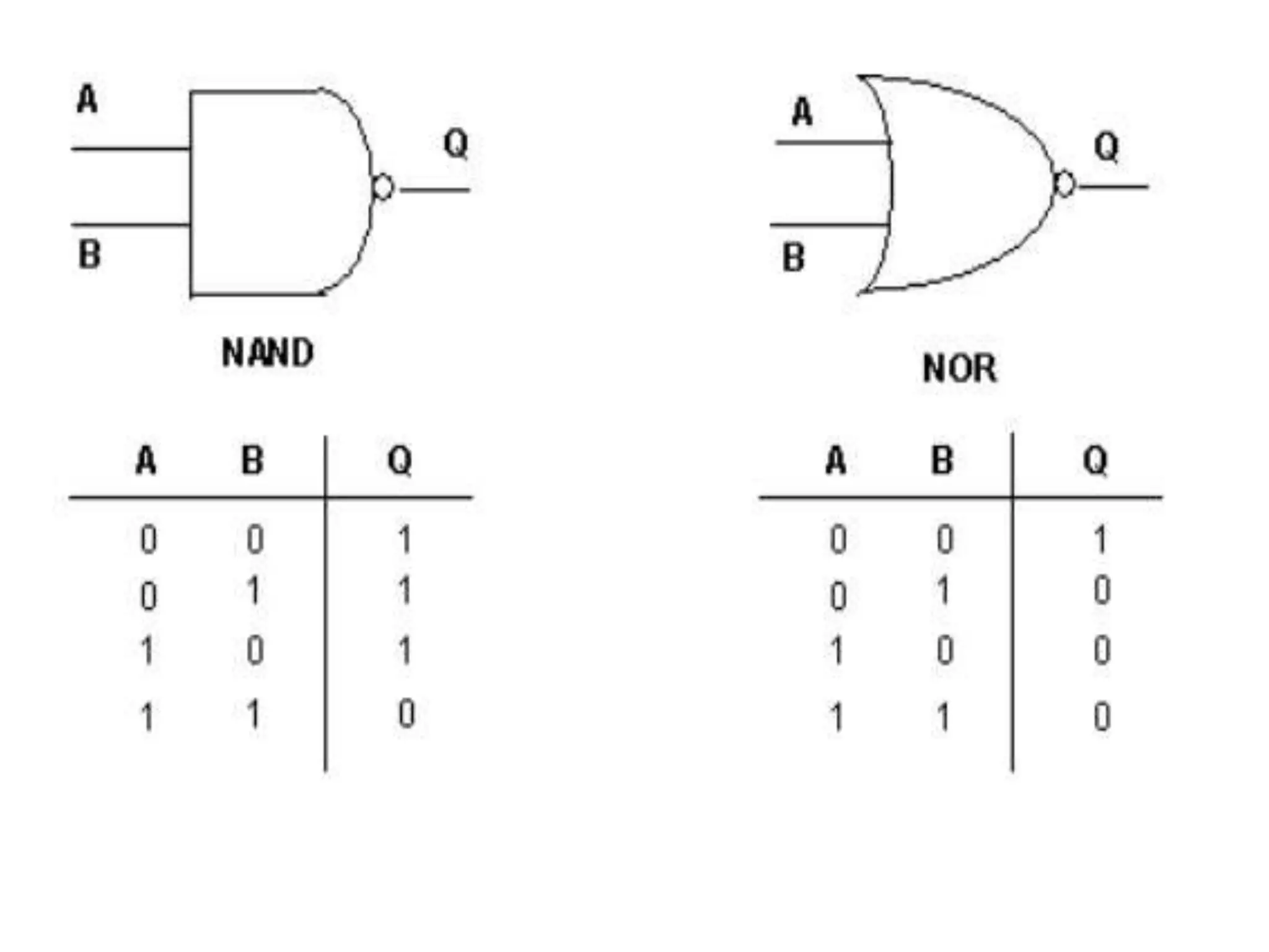 Digital Electronics Unit_3.pptx