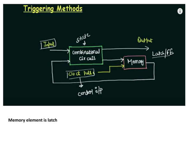 Digital Electronics Unit_3.pptx
