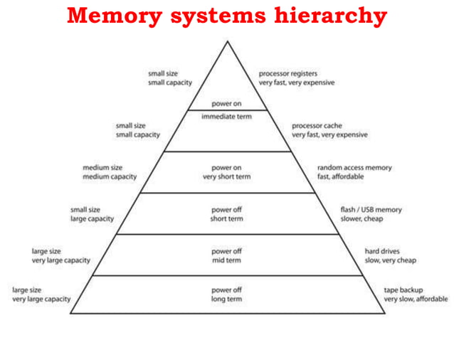 computer architecture and organisation | PPT
