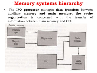 computer architecture and organisation | PPTX
