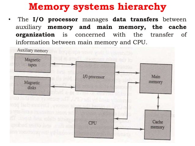 computer architecture and organisation | PPT