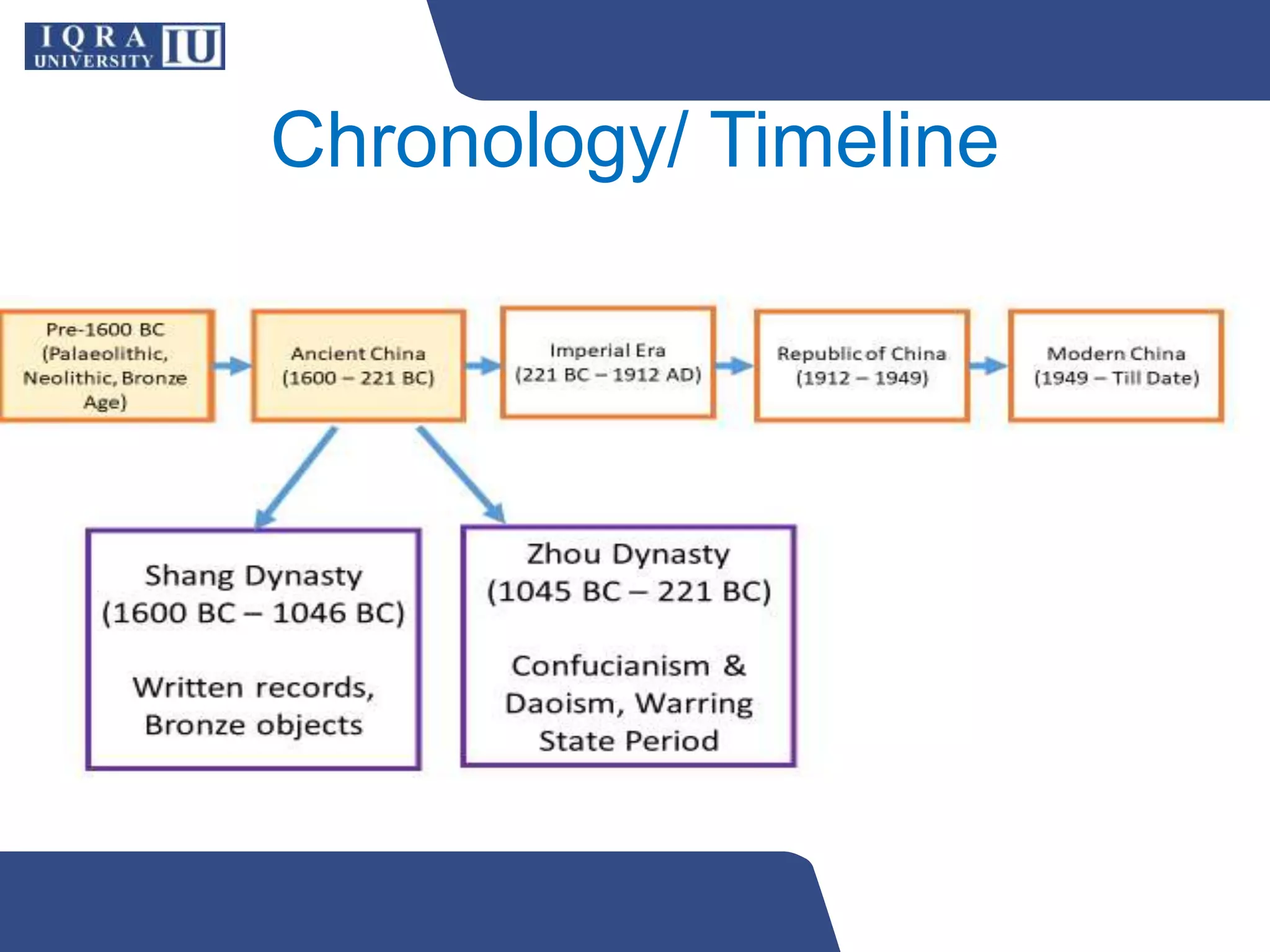 Unit 3.1_GEOGRAPHY AND TIMELINE OF ANCIENT CHINA-M (1).pptx