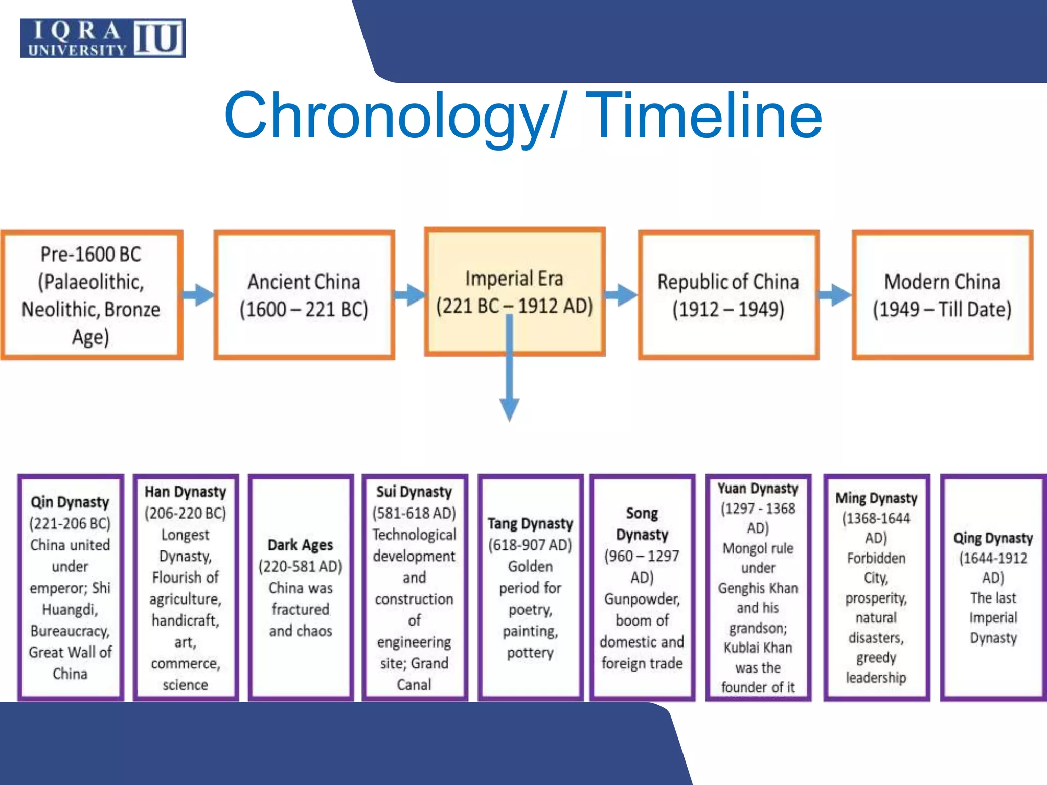 Unit 3.1_GEOGRAPHY AND TIMELINE OF ANCIENT CHINA-M (1).pptx