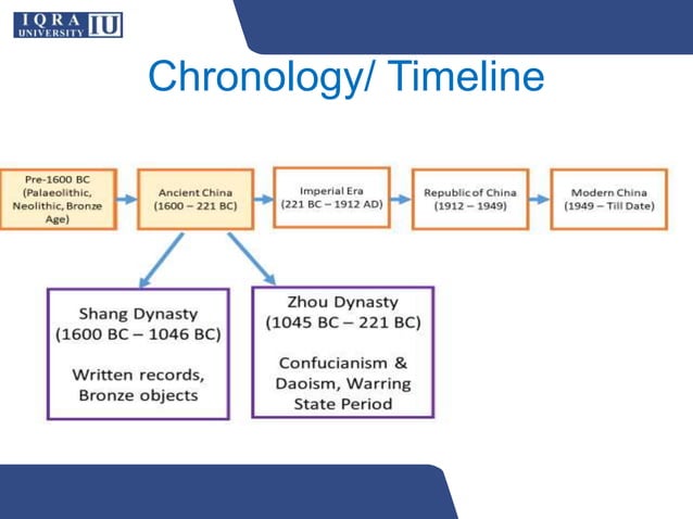 Unit 3.1_GEOGRAPHY AND TIMELINE OF ANCIENT CHINA-M (1).pptx | Geography ...