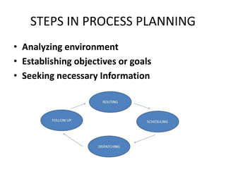 PRODUCTION PLANNING AND CONTROL UNIT3 | PPT