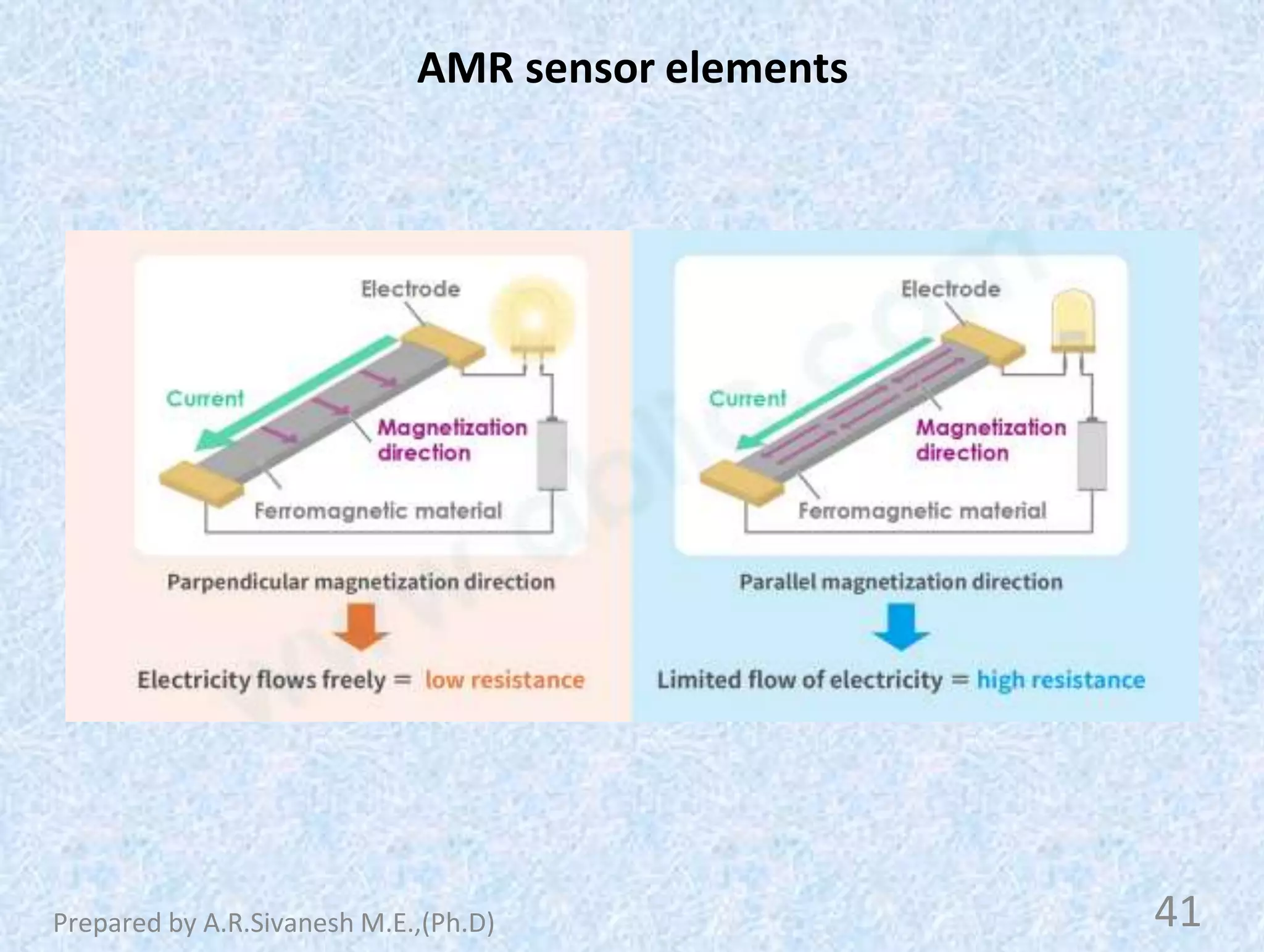 MR3491 SENSORS AND INSTRUMENTATION (UNIT III - FORCE, MAGNETIC AND HEADING SENSORS) | PPTX