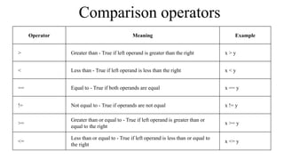 UNIT 3.pptx | Programming Languages | Computing