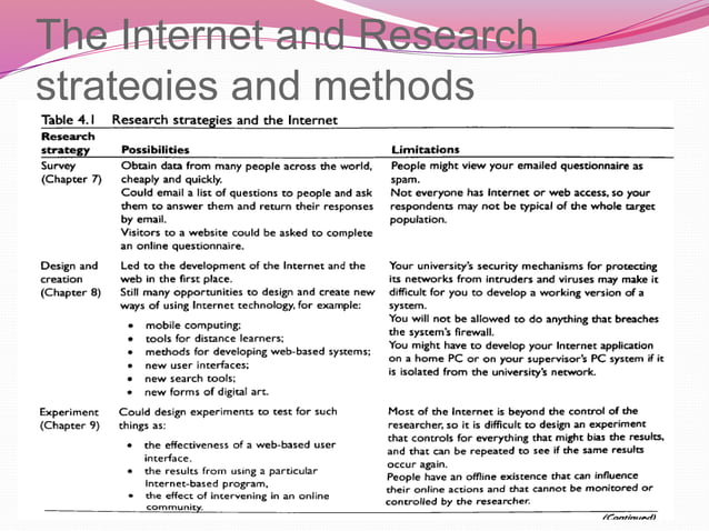 Research Methodology UNIT 3.pptx