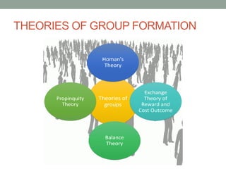 GROUP DYNAMICS | PPT