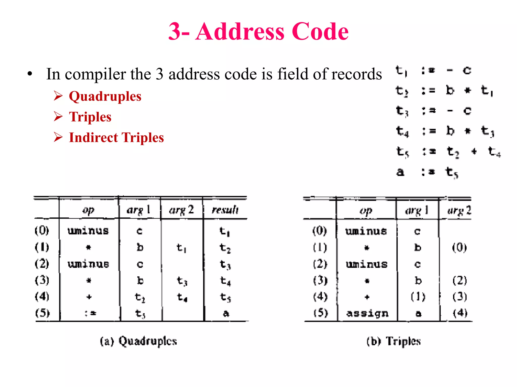 Intermediate Code Generationpptx 