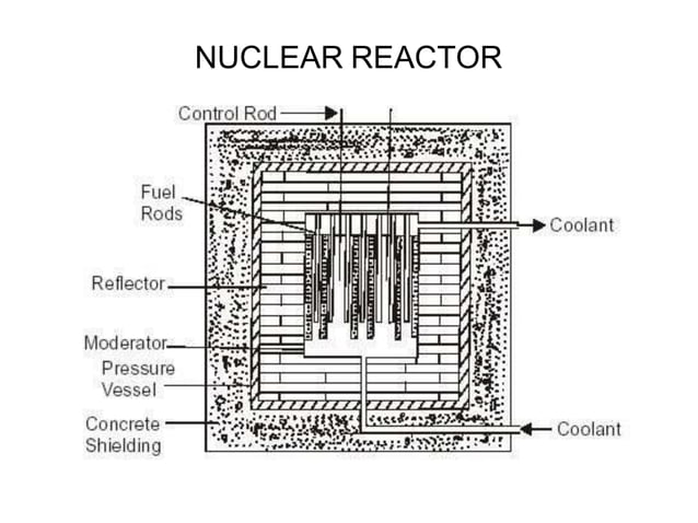 Nuclear Power plants | PPTX | Power and Energy Industry | Industries